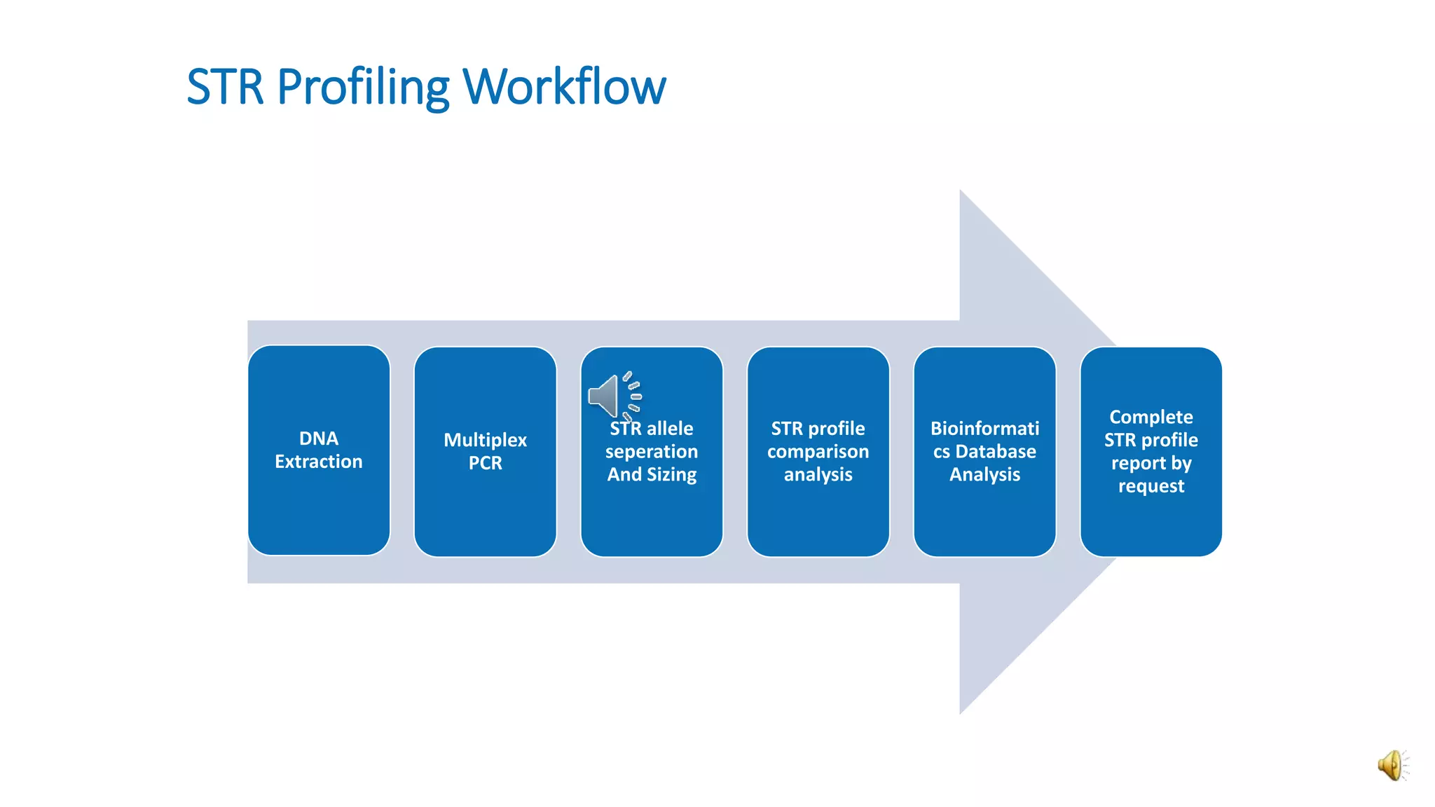 Cell authentication by str profile | PPT