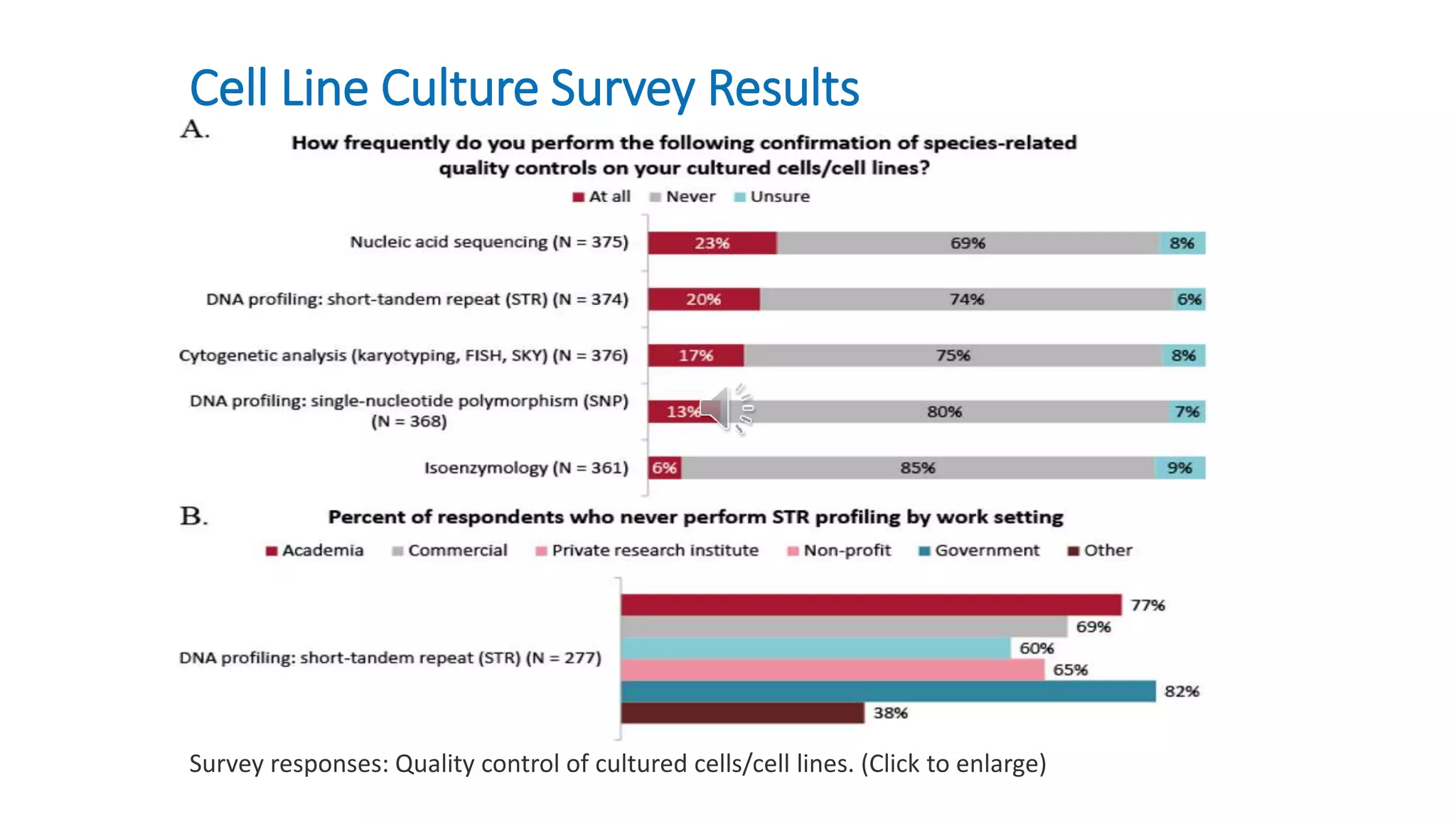 Cell authentication by str profile | PPT