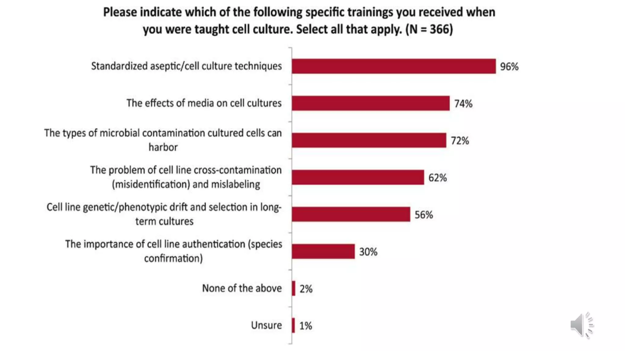 Cell authentication by str profile | PPT