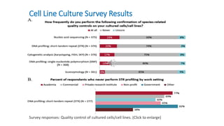 Cell authentication by str profile | PPT
