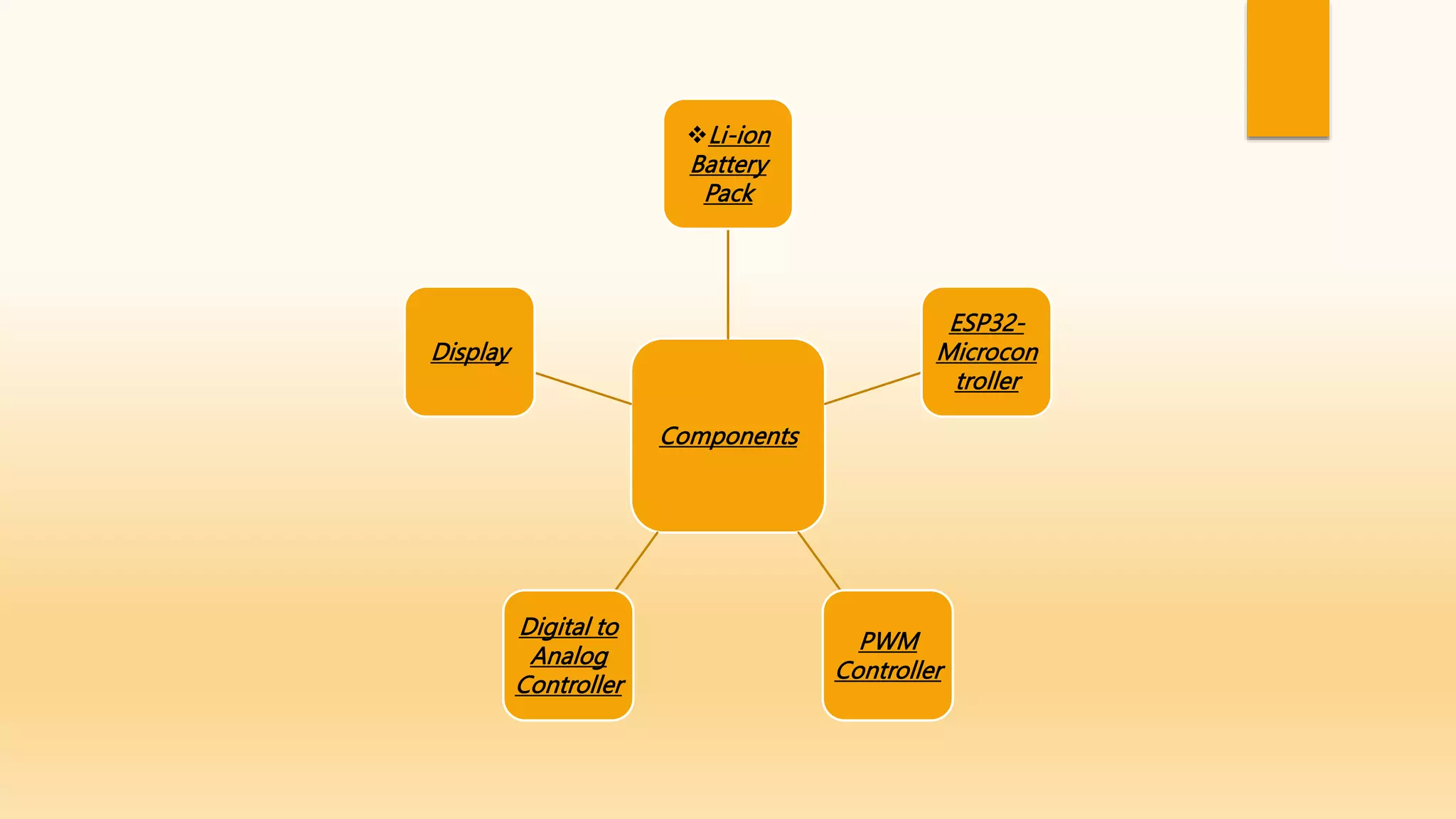 Cell Balancing techniques in EV’s 2.pptx