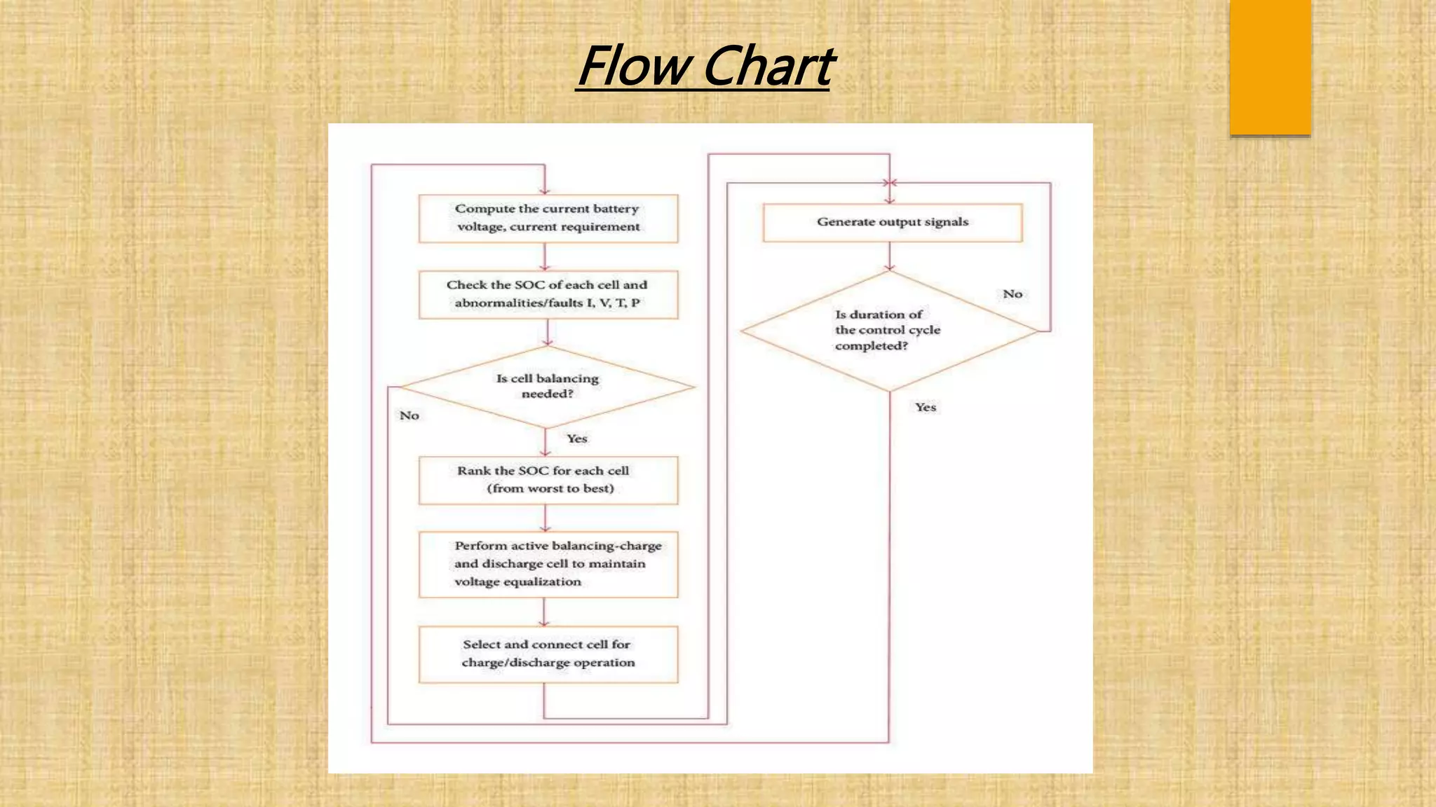 Cell Balancing techniques in EV’s 2.pptx