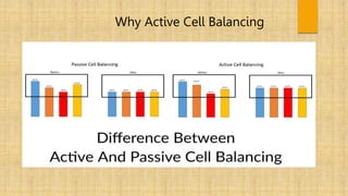 Cell Balancing techniques in EV’s 2.pptx