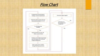 Cell Balancing techniques in EV’s 2.pptx | Consumer Electronics ...