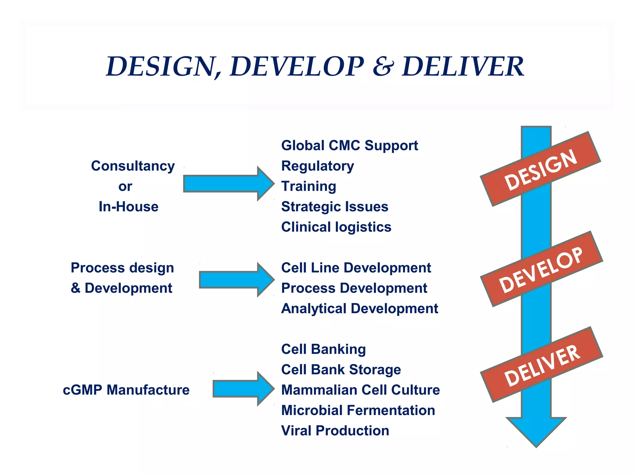 Cell bank maintenence | PPT