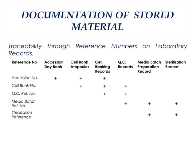 Cell bank maintenence | PPT | Business Banking & Finance | Business