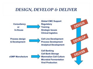 Cell bank maintenence | PPT