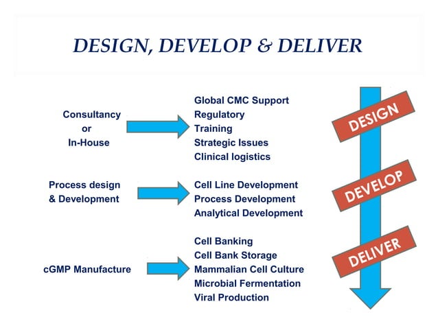 Cell bank maintenence | PPT | Business Banking & Finance | Business