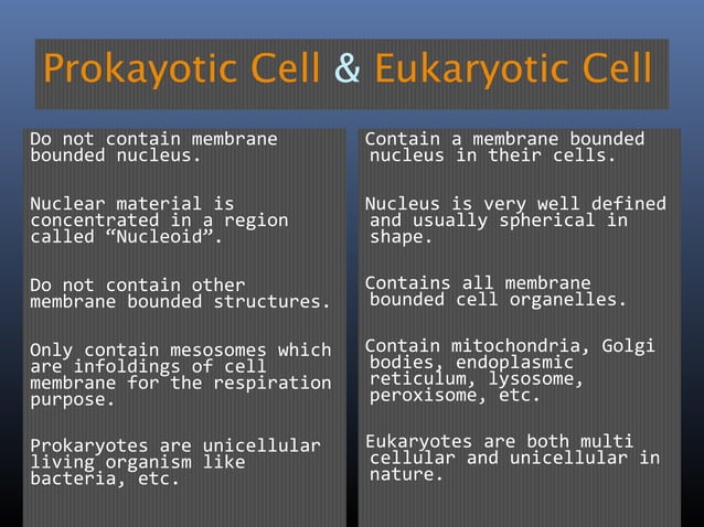 Cell basic unit of life Biology Chapter No 4 | PPS | Biological ...