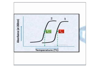 Cot curve, melting temperature, unique and repetitive DNA | PDF
