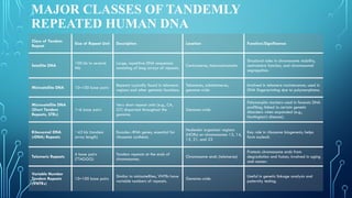 Cell Biology M.pharm 1st year cellular and molecular pharmacology.pptx