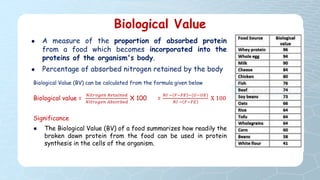 quality of protein , Net Protein utilisation | PPTX