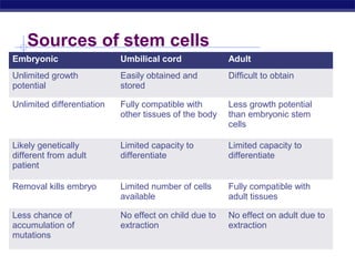 Introduction to Cell Biology and Stem Cells | PPT