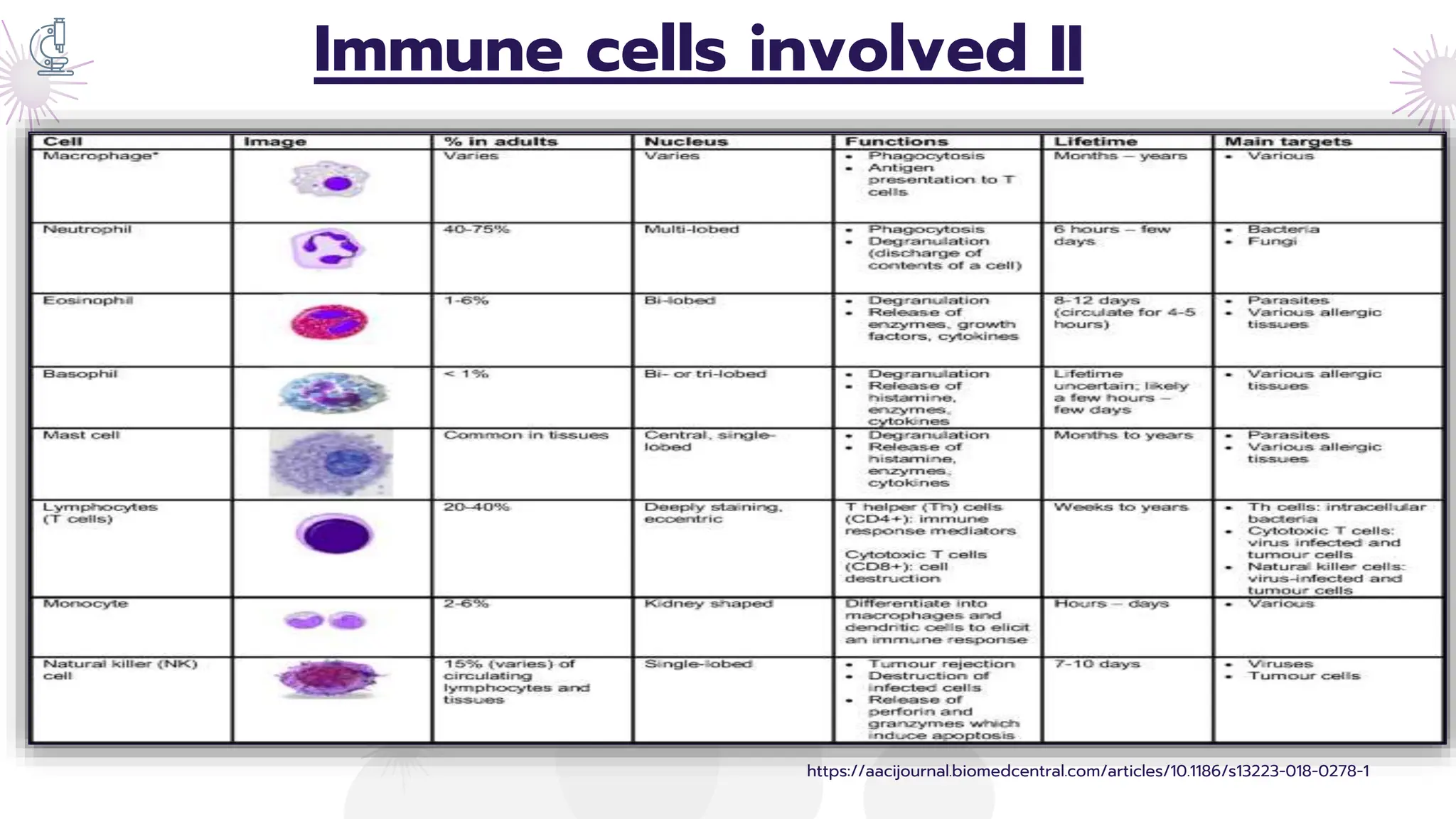 Cell Biomaterial Interactions, immune response with biocompatibility.pptx