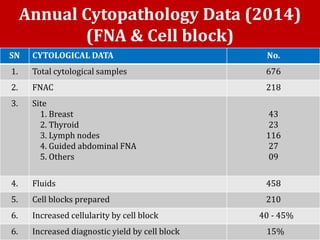 Cell block and its utility | PPTX