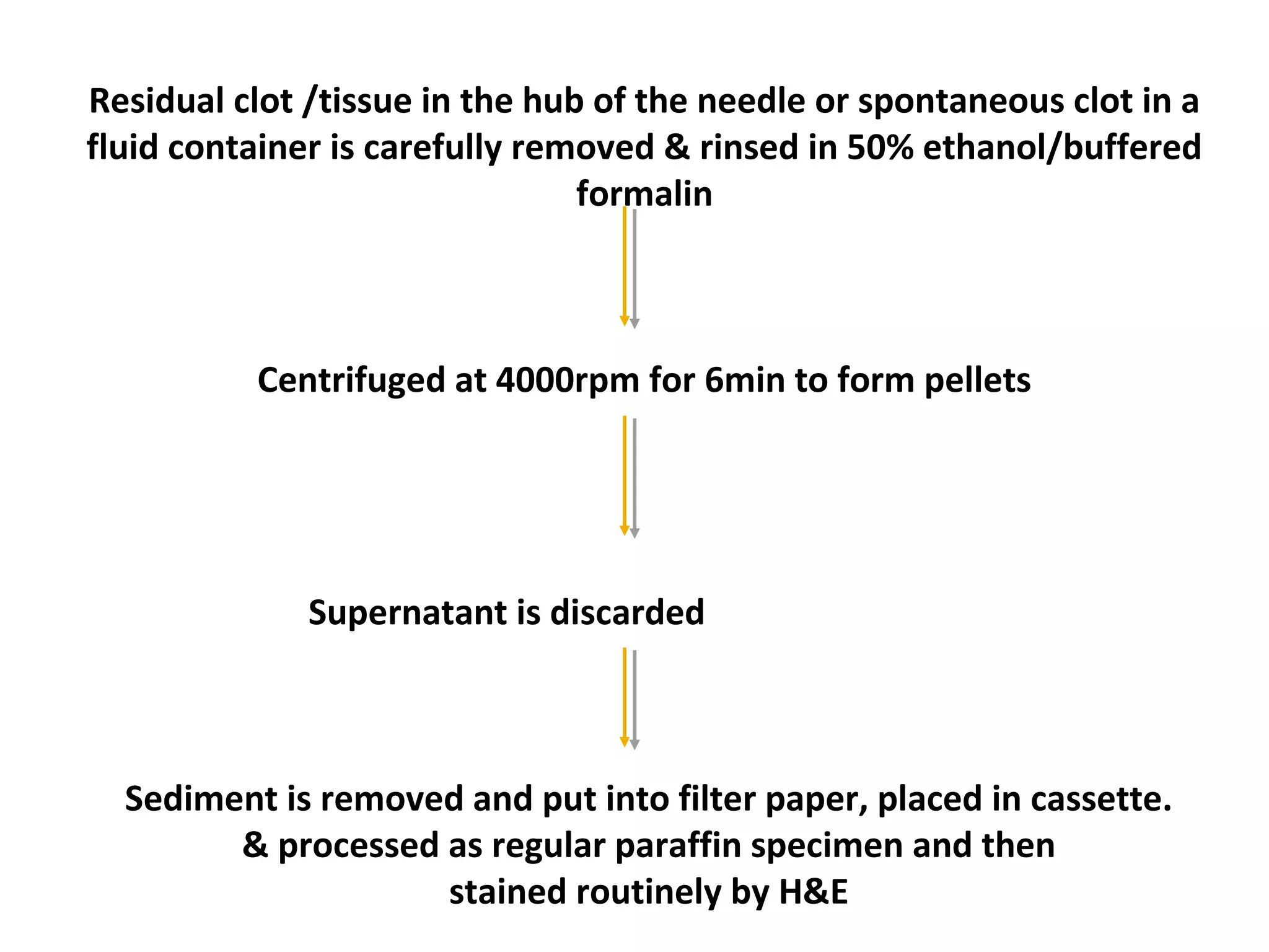 Cell block in cytology | PPT