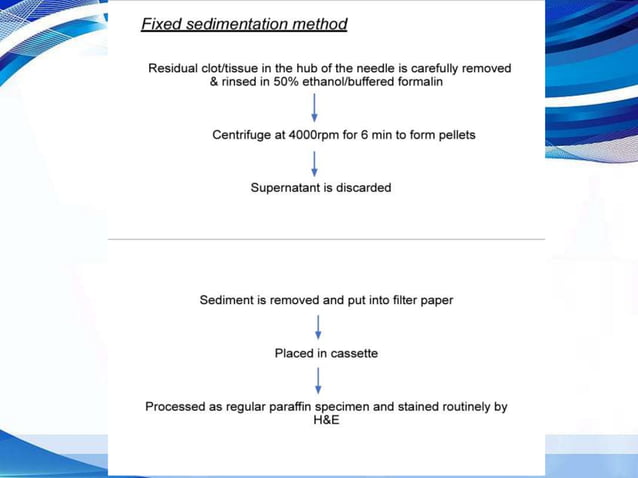 CELL BLOCK PREPARATION AND ITS IMPORTANCE | PPTX