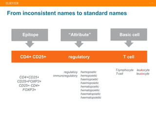 Cell centered database for immunology and cancer research feb252016 | PPT