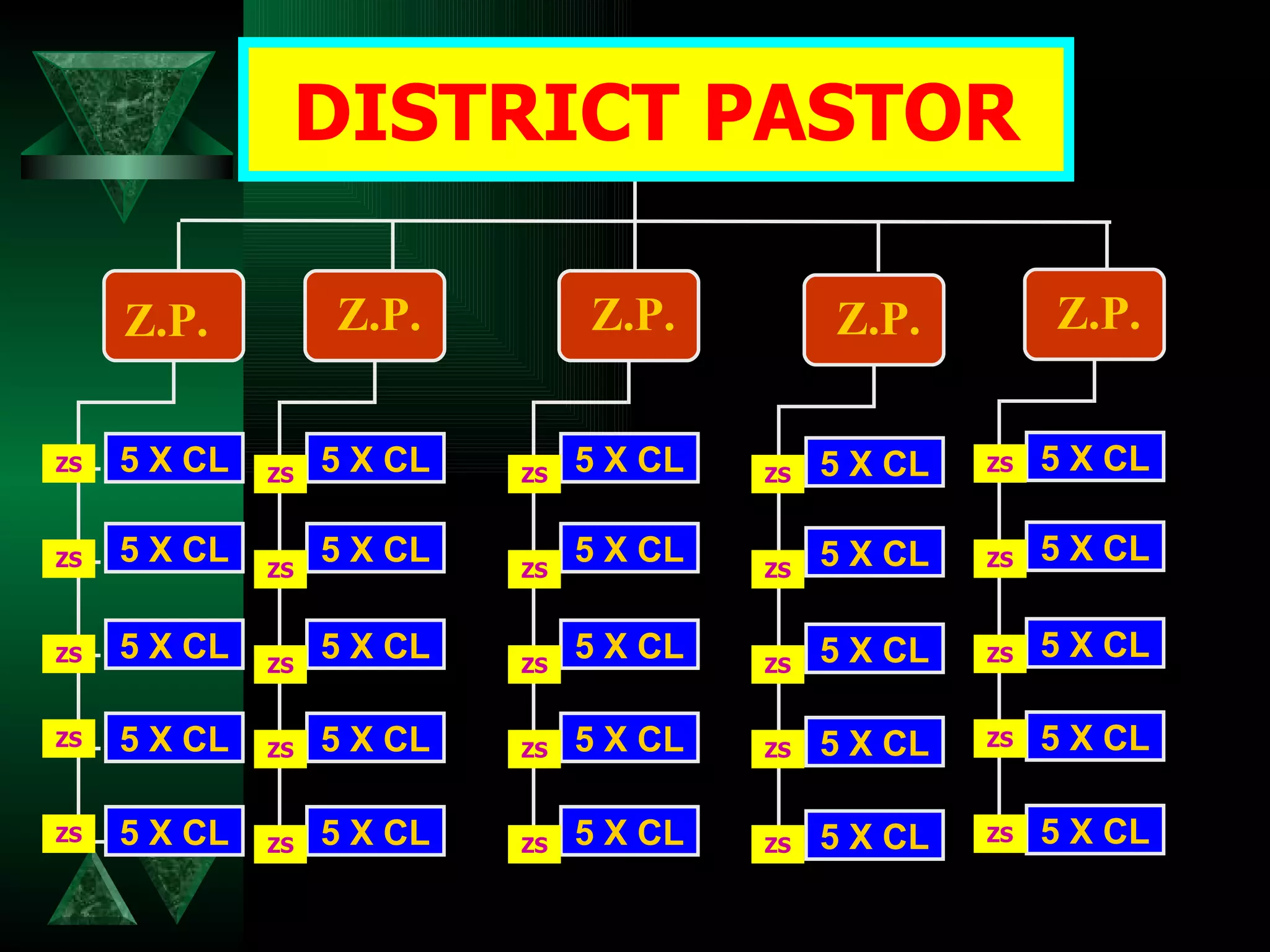 Cell Church Models | PPT