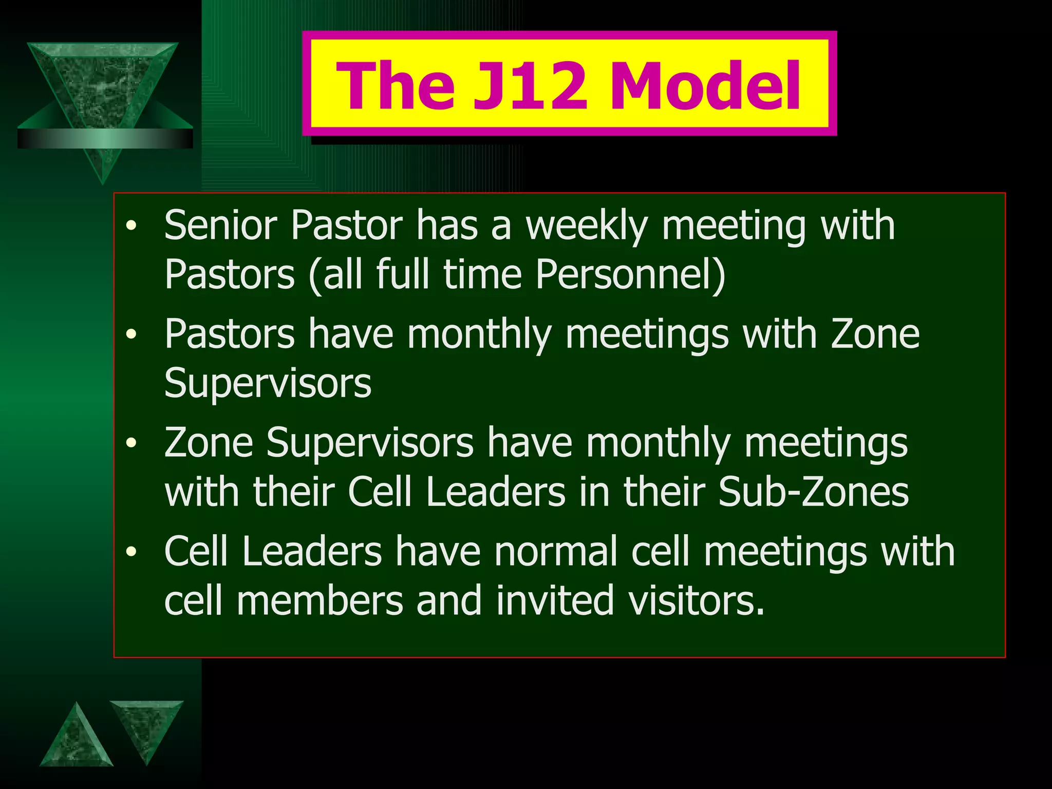 Cell Church Models | PPT