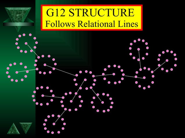 Cell Church Models | PPT