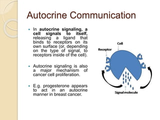 Cell Communication.pptx