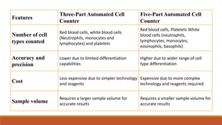 CellCounter_DAE_V0.0.pptx