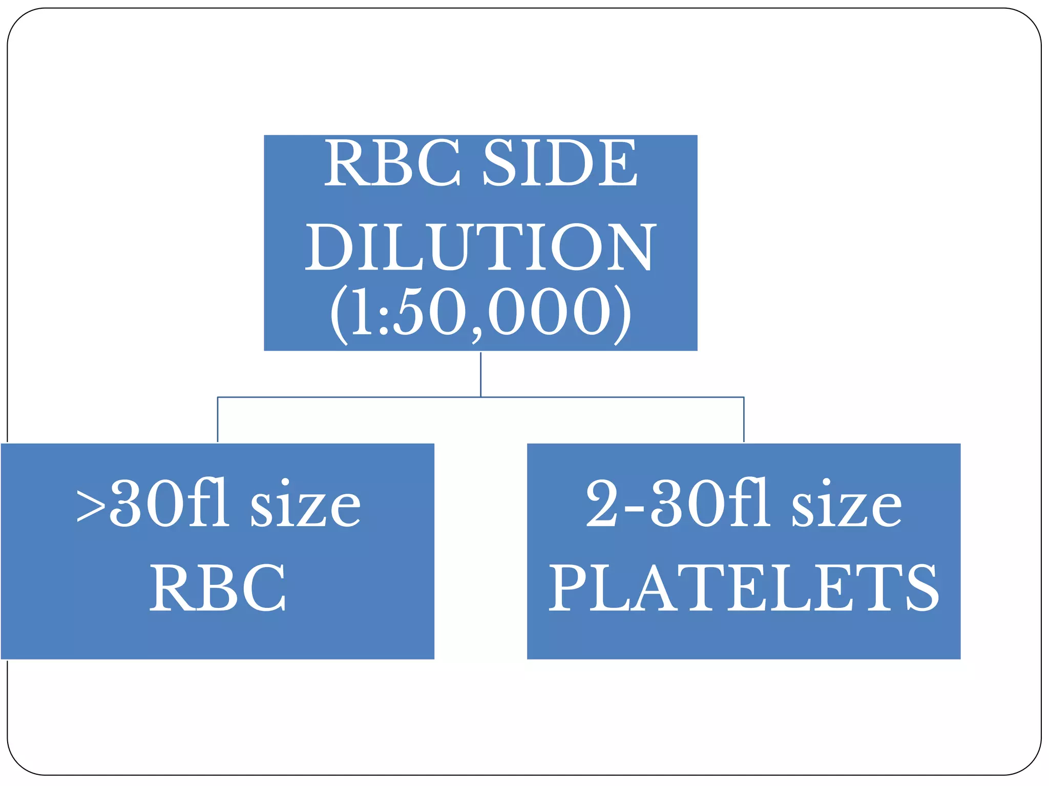 Automated cell counters: principle and types | PPTX