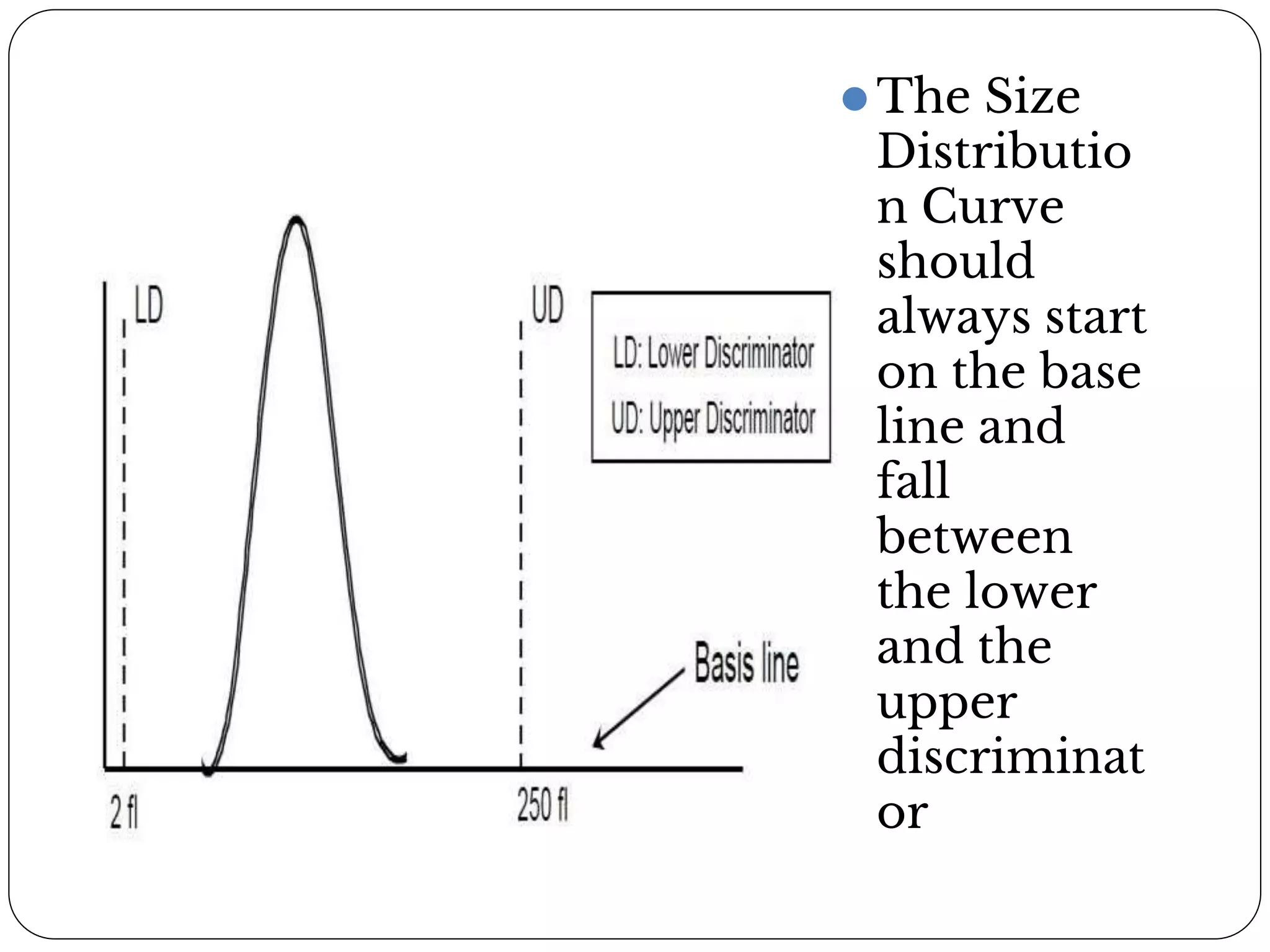 Automated cell counters: principle and types | PPTX