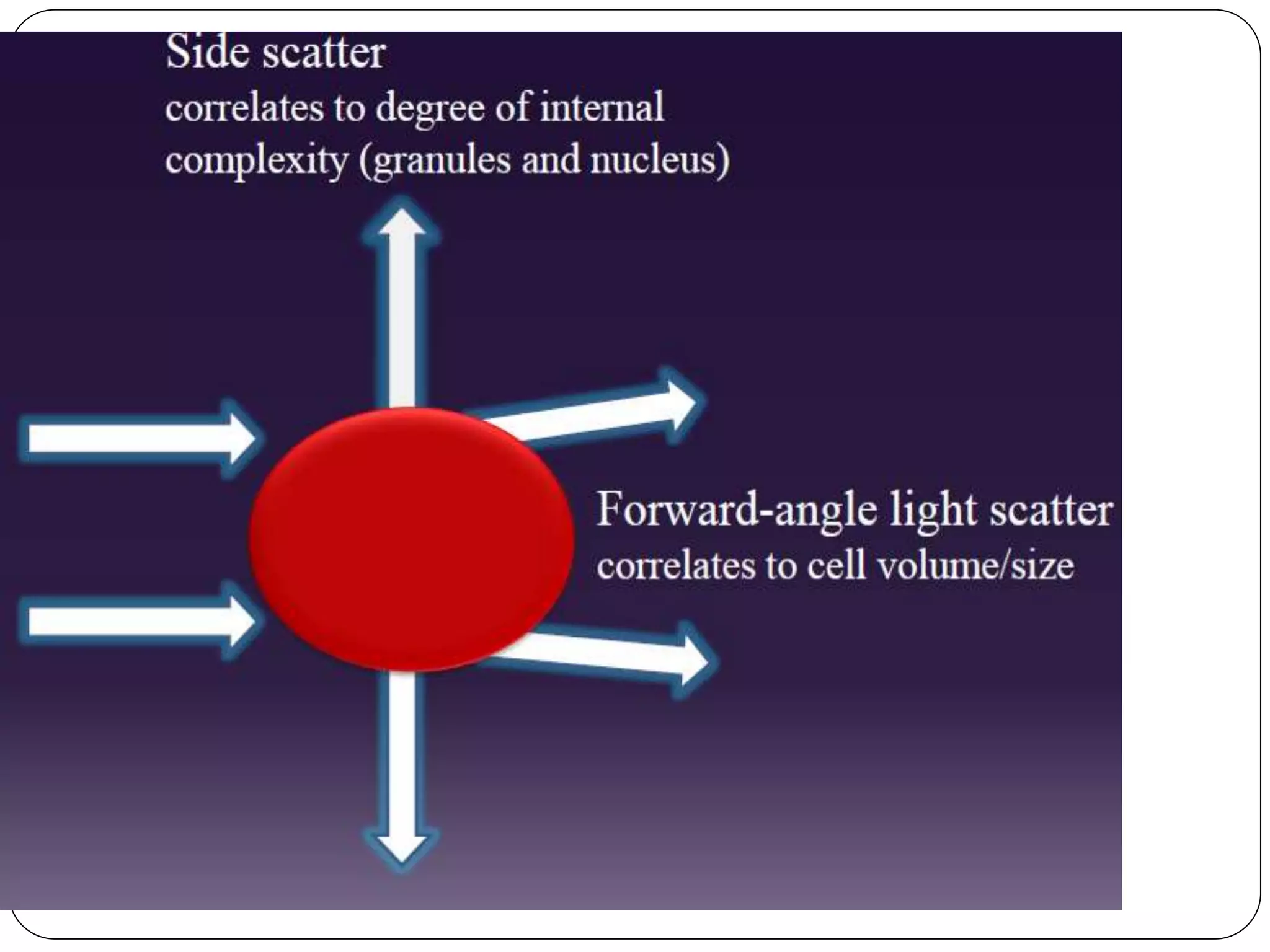 Automated cell counters: principle and types | PPTX