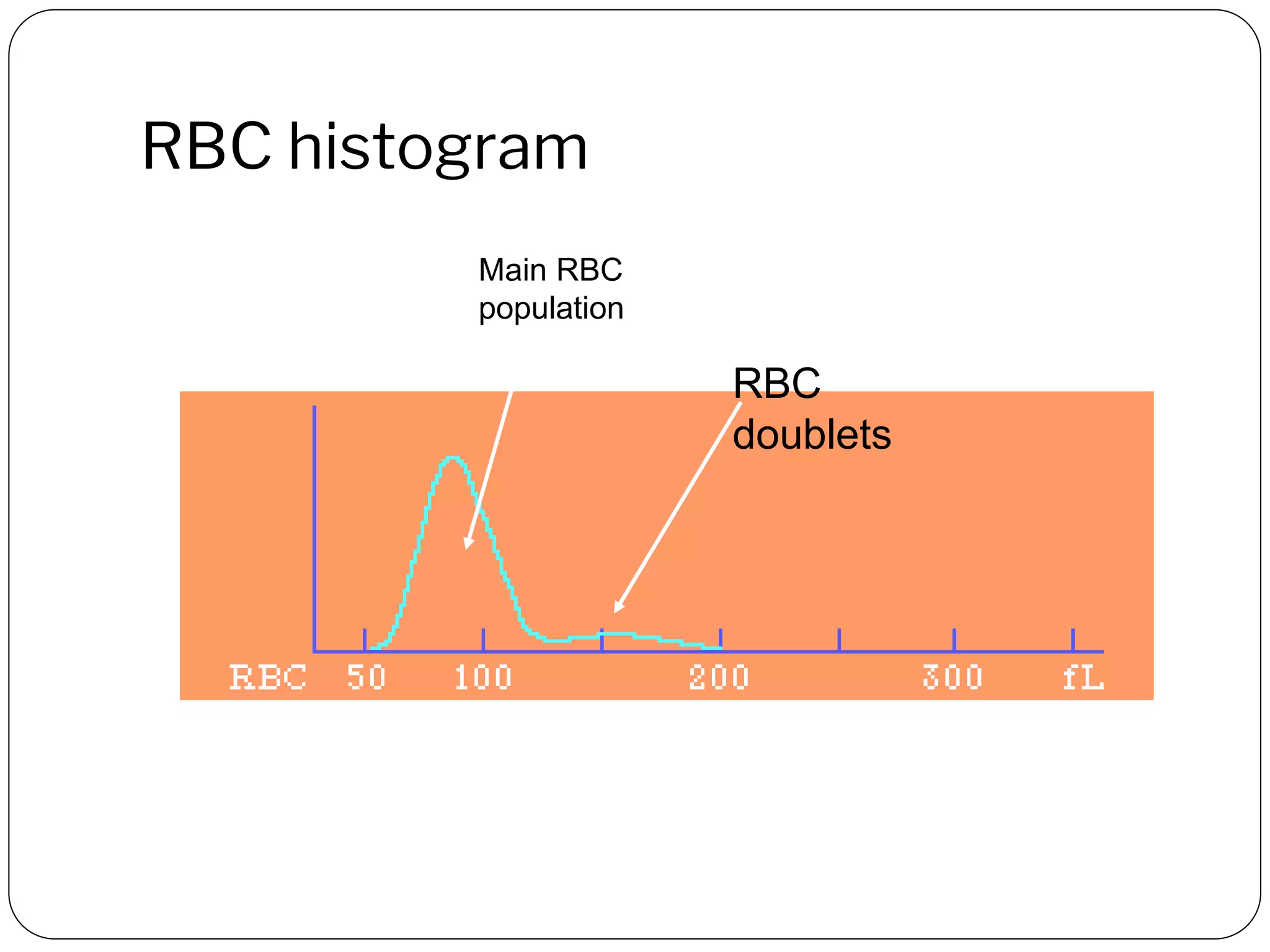 Automated cell counters: principle and types | PPTX