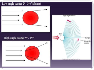 Automated cell counters: principle and types | PPTX
