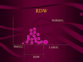 Automated cell counters: principle and types | PPTX