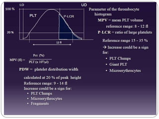 Automated cell counters: principle and types | PPTX