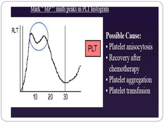 Automated cell counters: principle and types | PPTX