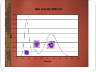 Automated cell counters: principle and types | PPTX