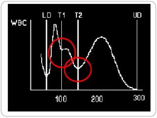 Automated cell counters: principle and types | PPTX