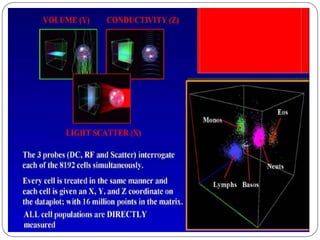 Automated cell counters: principle and types | PPTX