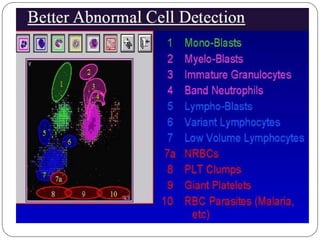 Automated cell counters: principle and types | PPTX