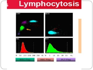 Automated cell counters: principle and types | PPTX