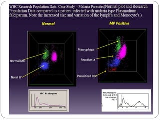 Automated cell counters: principle and types | PPTX