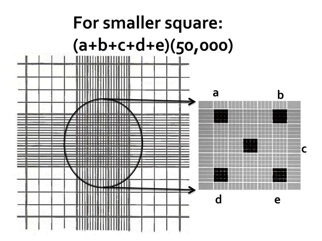 Cell counting