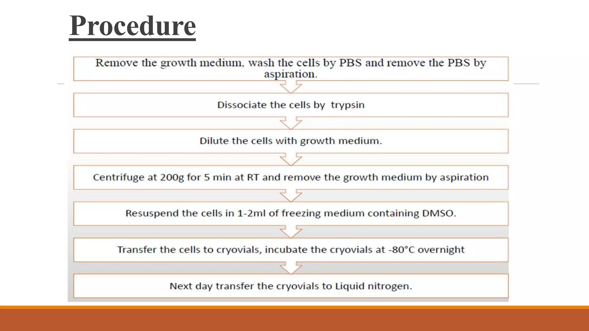 Cell culture technique | PPTX