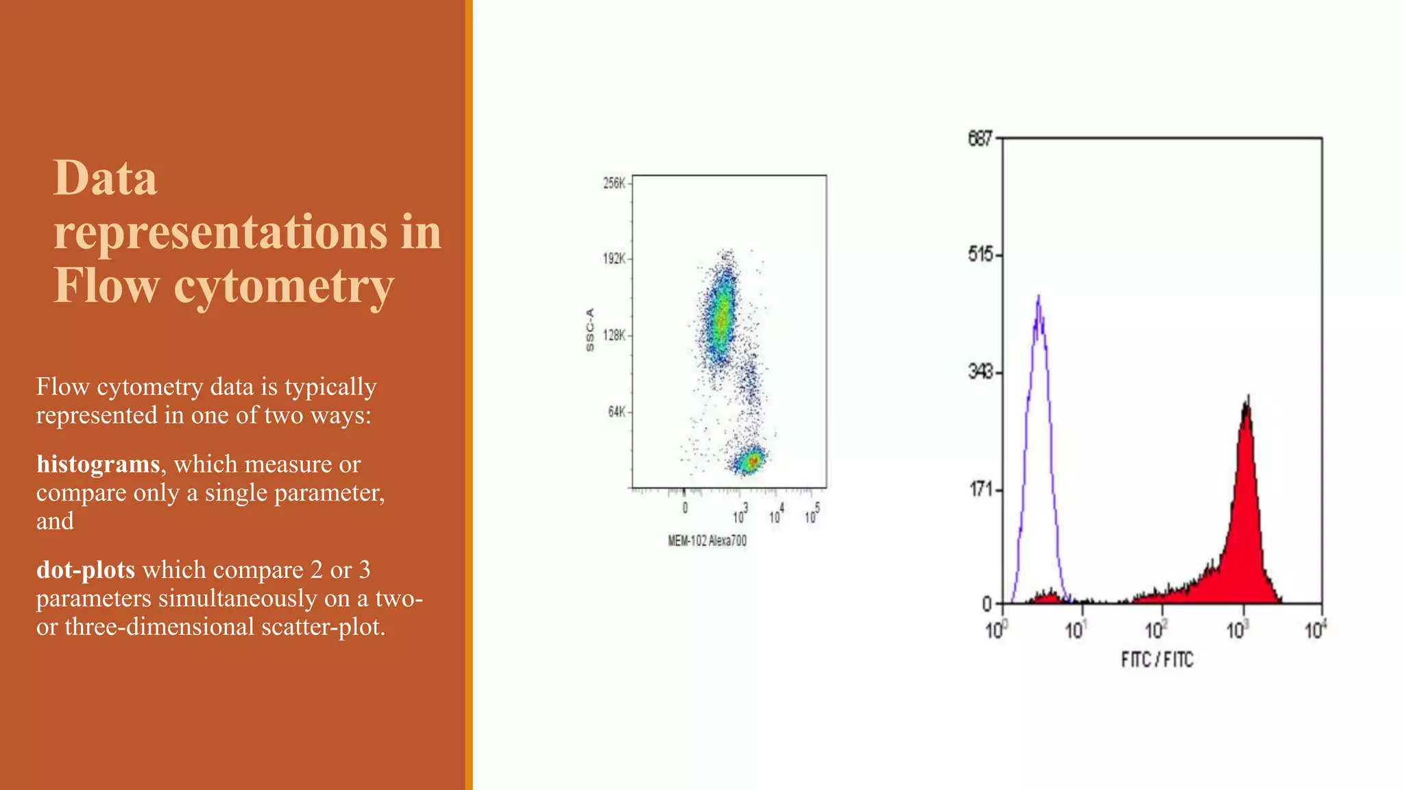 Cell culture technique | PPTX