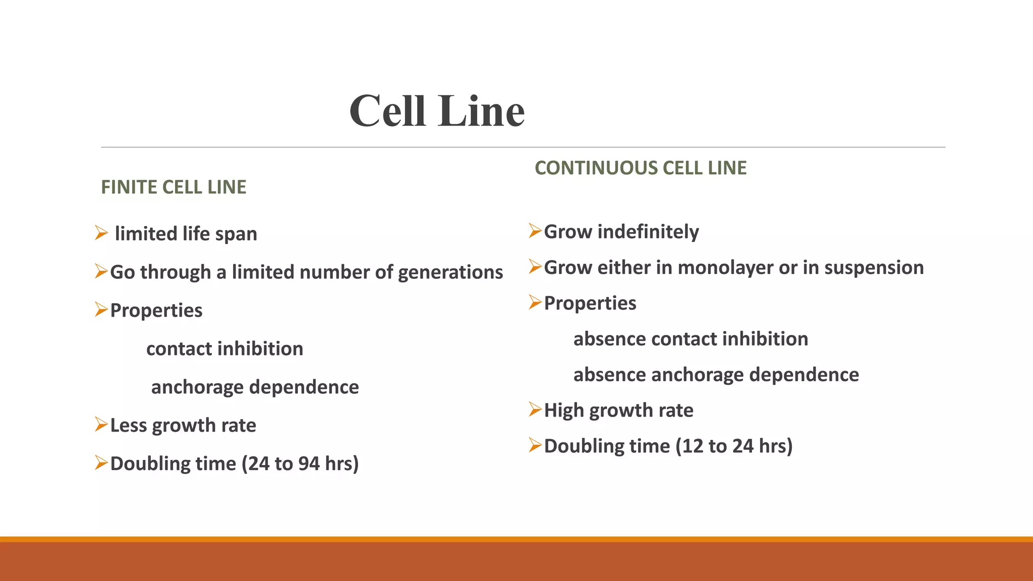 Cell culture technique | PPTX