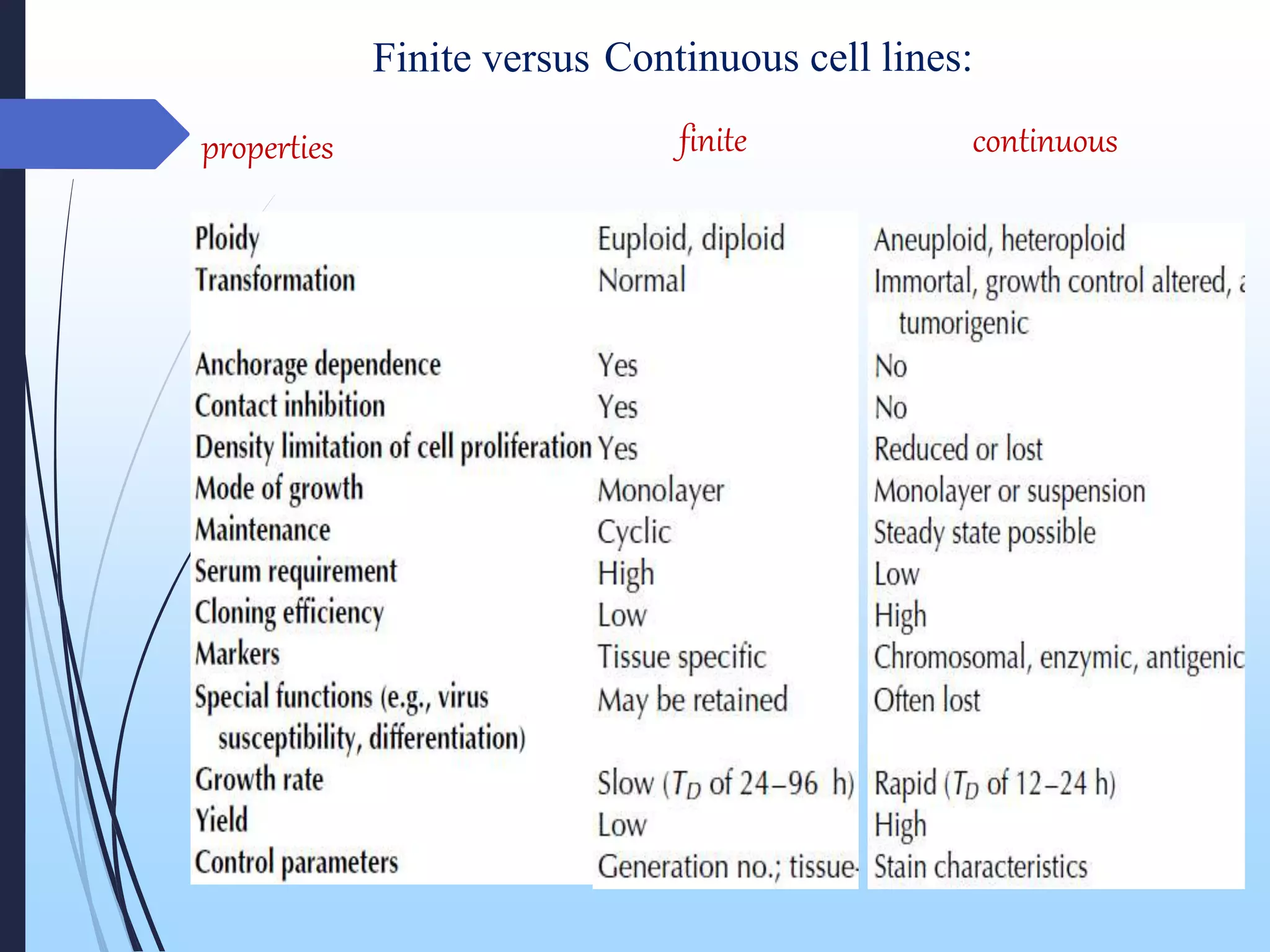 Cell culture 1 | PPTX