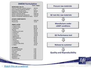 Cell Culture Techniques and Best Practices | PDF