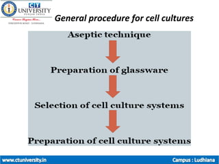 Cell culture and its types | PPTX