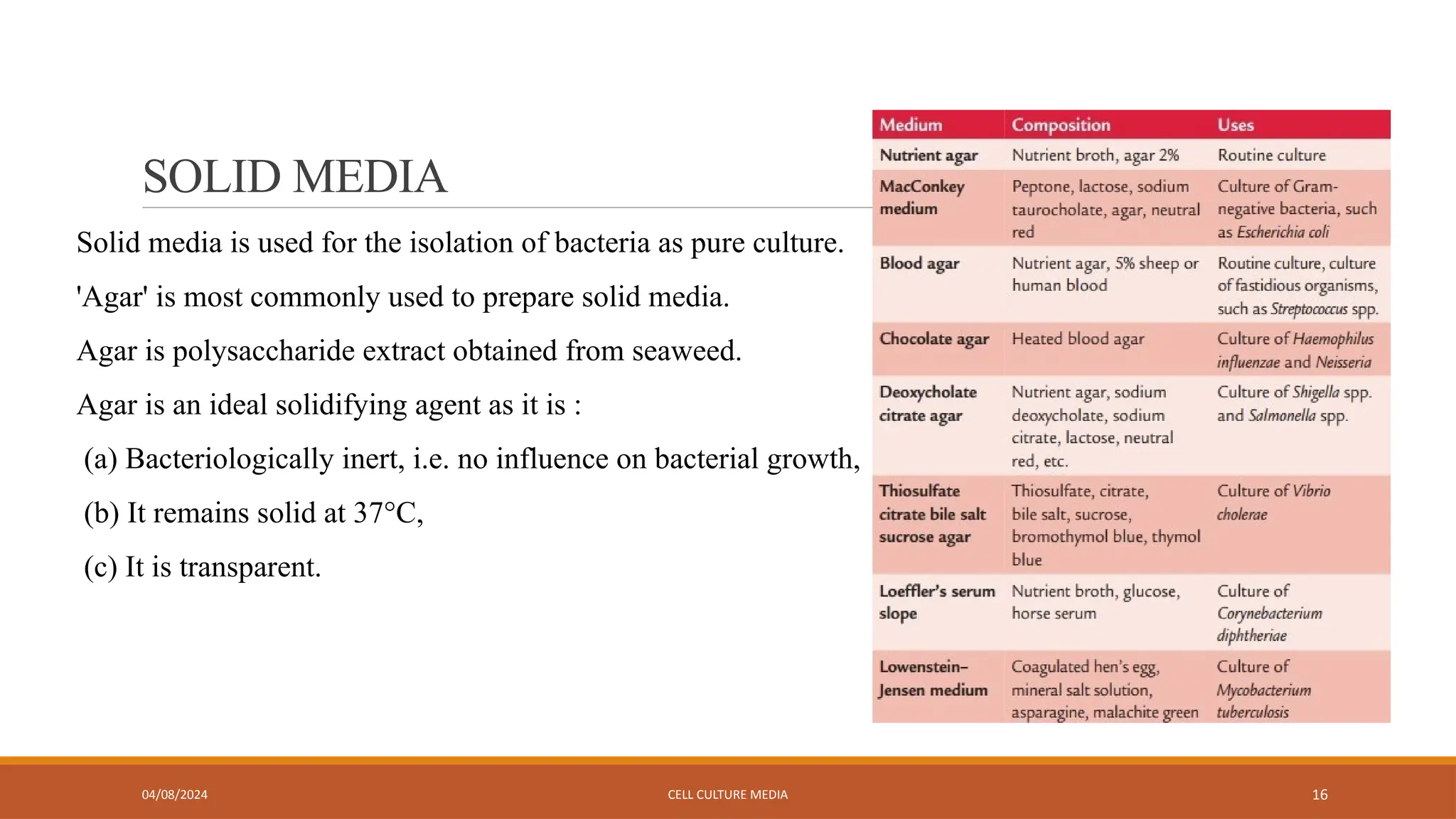 CELL CULTURE TECHNIQUES- CELL CULTURE MEDIA | PPTX