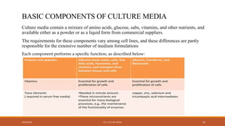 CELL CULTURE TECHNIQUES- CELL CULTURE MEDIA | PPTX